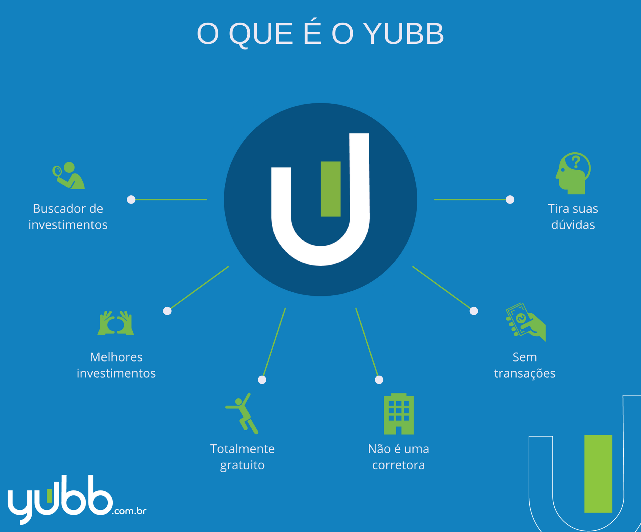 Buscador de investimentos, Yubb, recebe aporte de R$ 1 milhão | Conexão ...